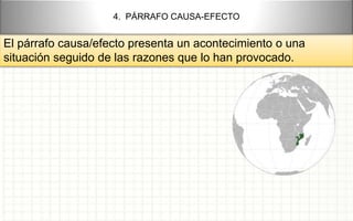 Tipos parrafo | PPTX