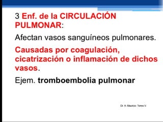 Tipos principales de patologías pulmonares (neumopatías) | PPT
