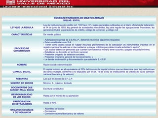 Tipos Sociedades Mercantiles | PPT