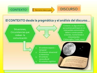 Tipos Y Géneros Textuales | PPT