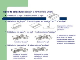 Tipos Y Posiciones De Soldadura | PPT