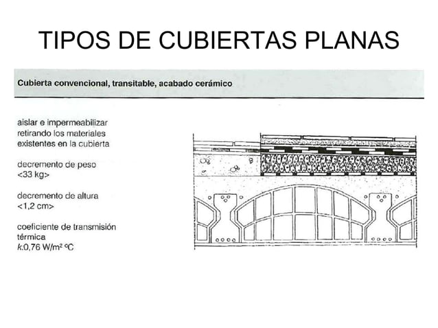 Tipos Y RehabilitacióN De Cubiertas Planas | PPT
