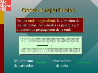Tippens fisica 7e_diapositivas_21 | PPT