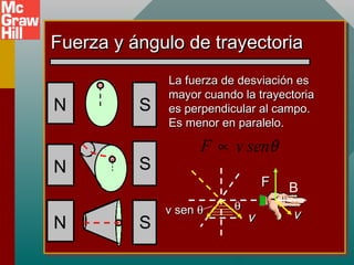 Tippens fisica 7e_diapositivas_29 | PPT