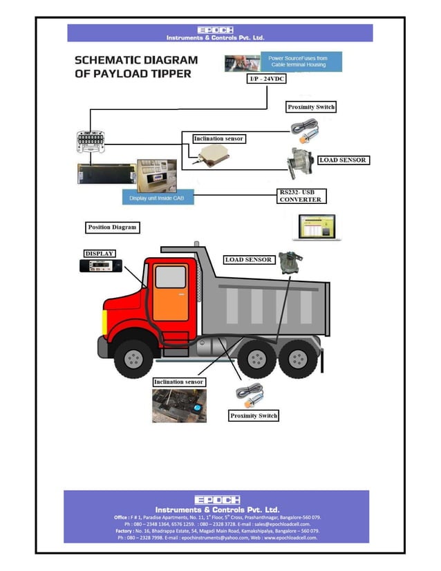 load indicators for tippers | PDF