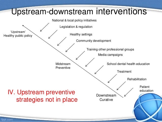 Periodontal health through public health approaches