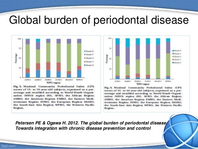 Periodontal health through public health approaches