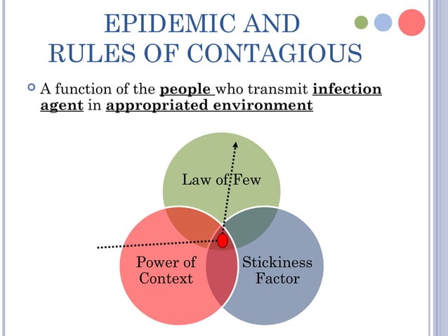 Tipping point presentation | PPT