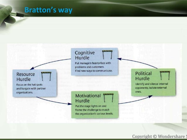 Tipping point leadership | PPTX