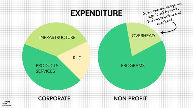 Tipping Point SXSW Panel Picker Presentation | PPT