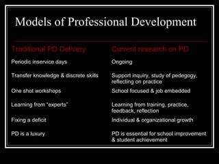 TIP: A Teacher Support Program for Beginning CTE Teachers | PPT