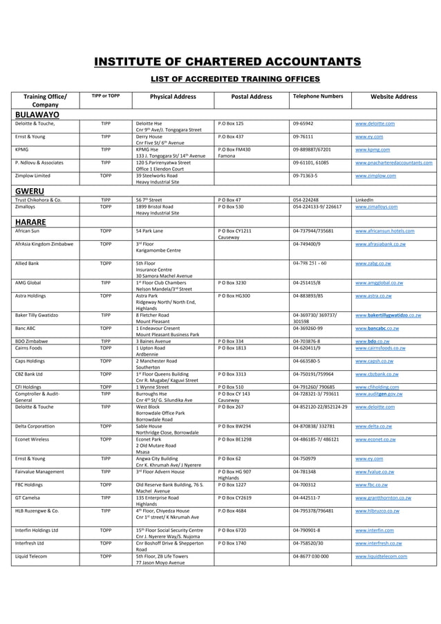 Tipp topp | PDF | Business Utilities | Business