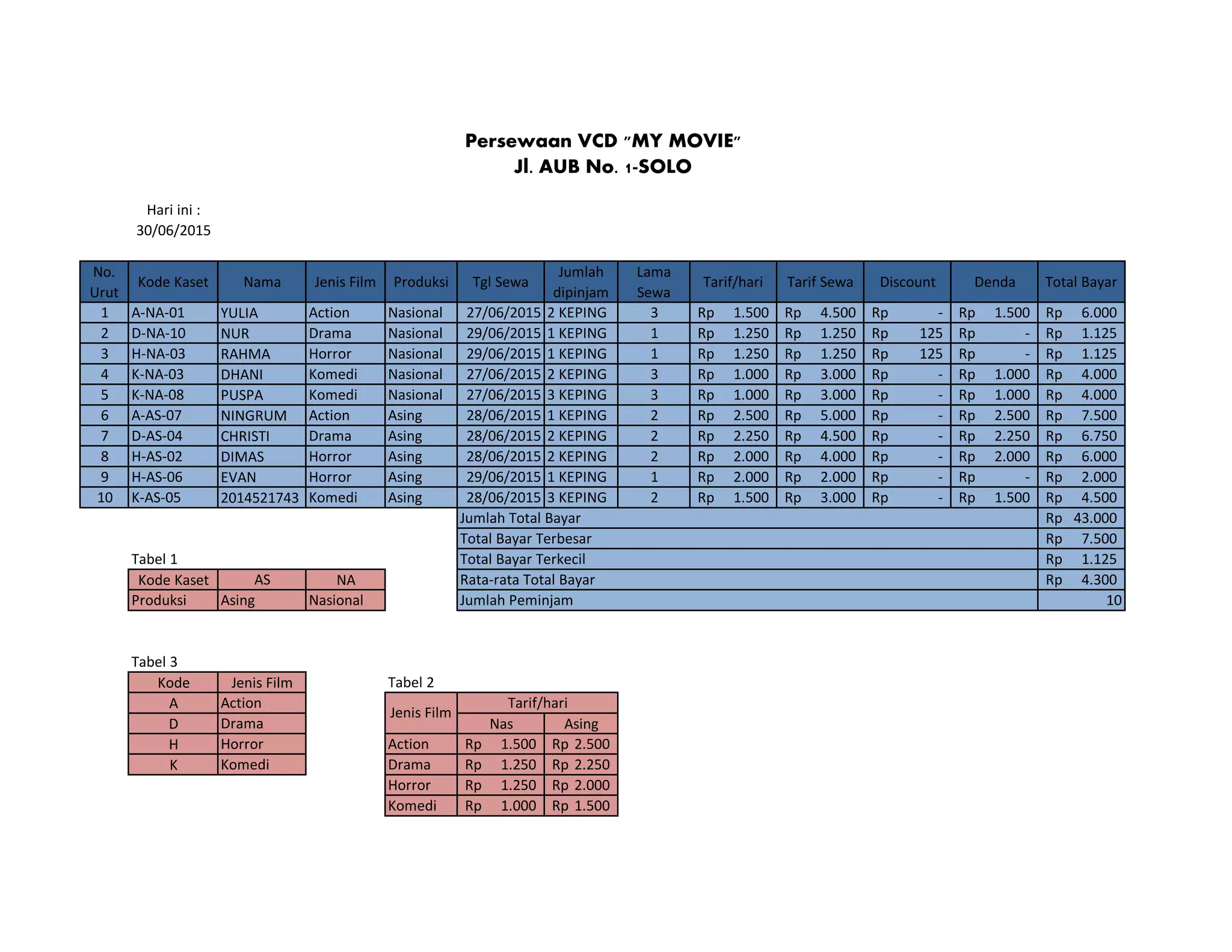 Langkah-langkah pekerjaan Ms.Excel | PDF