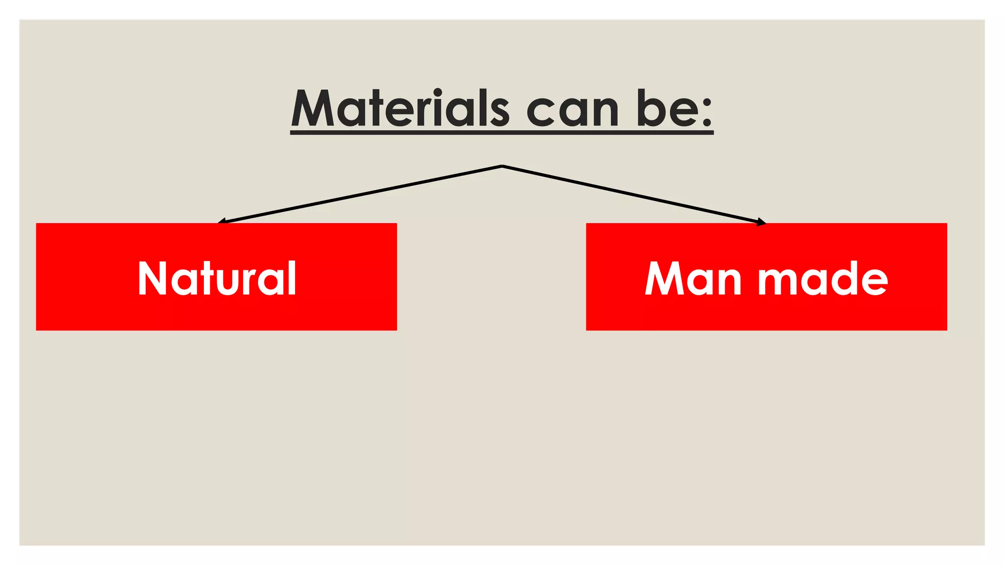 Types of materials | PPTX