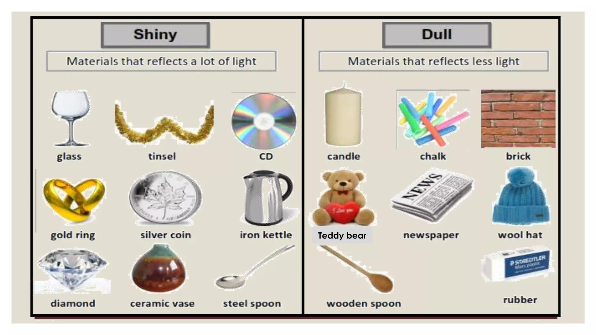 Types of materials | PPTX