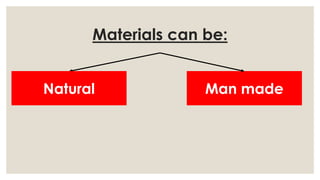Types of materials | PPTX