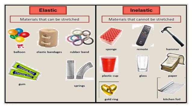 Types of materials