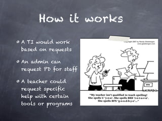 Ti presentation | PDF