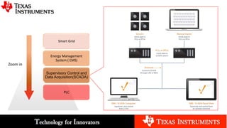 Ti product introduction | PPTX
