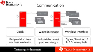 Ti product introduction | PPTX