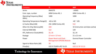 Ti product introduction | PPTX
