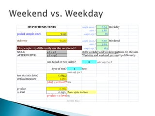 Tips | PPT
