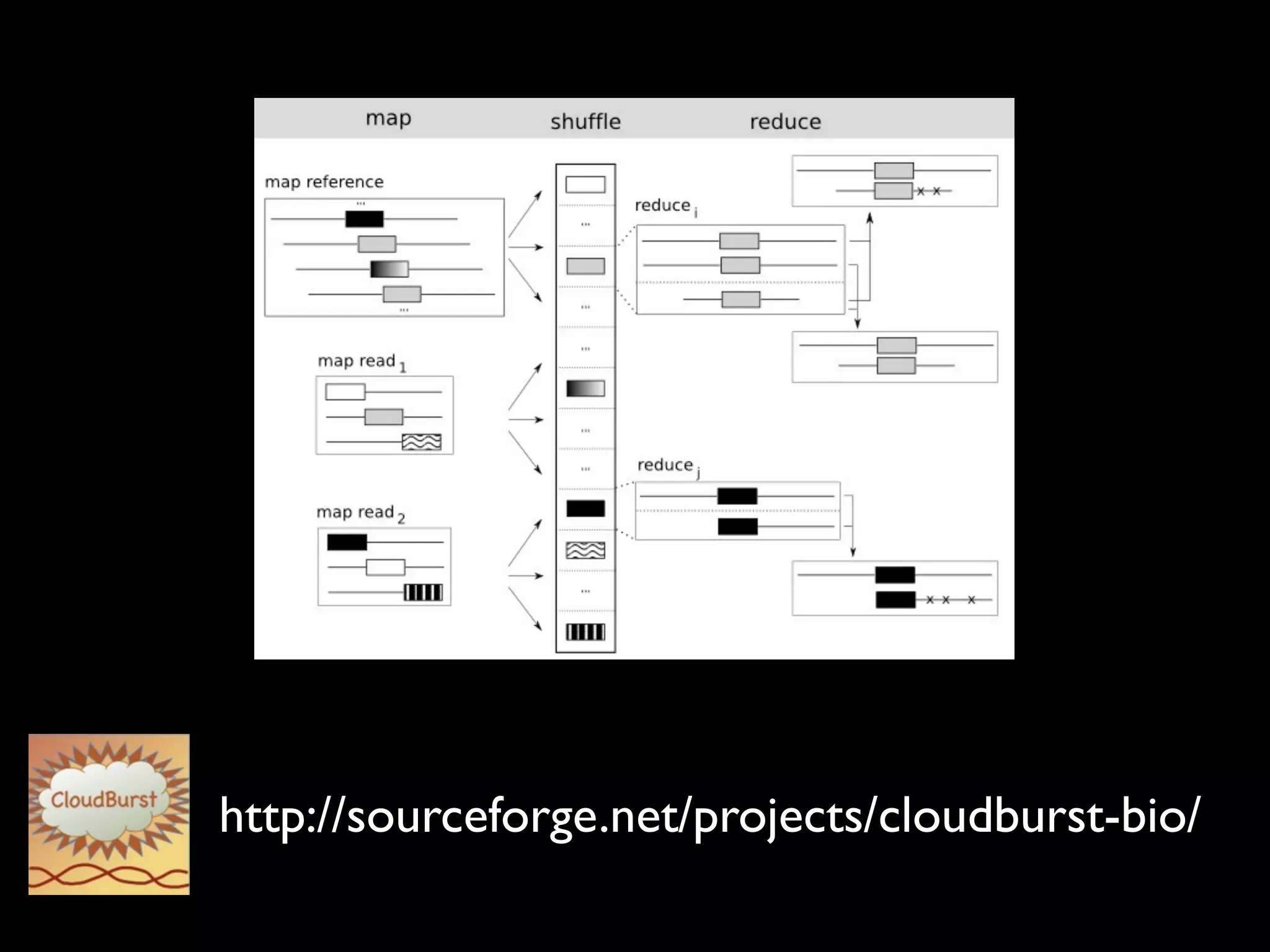 Tips And Tricks For Bioinformatics Software Engineering | PPT