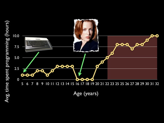Tips And Tricks For Bioinformatics Software Engineering | PPT