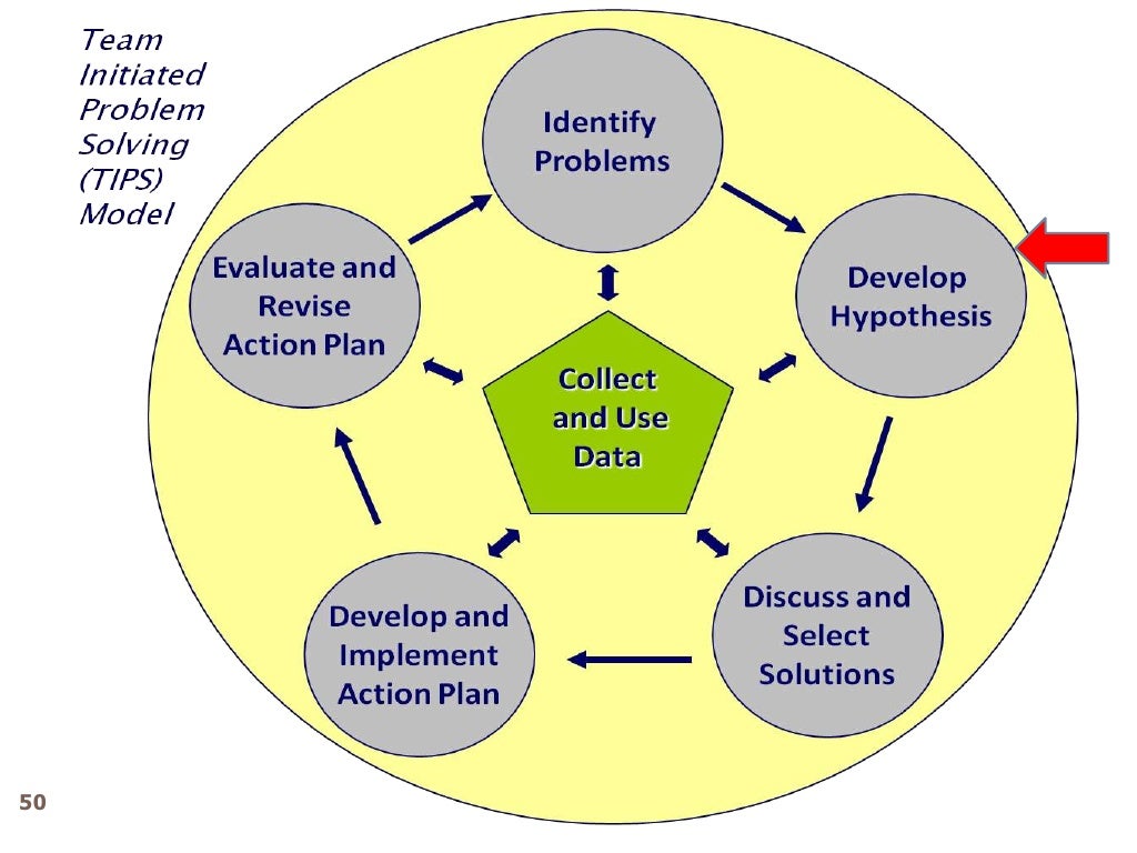 Tips data decisionmaking-4-16-12