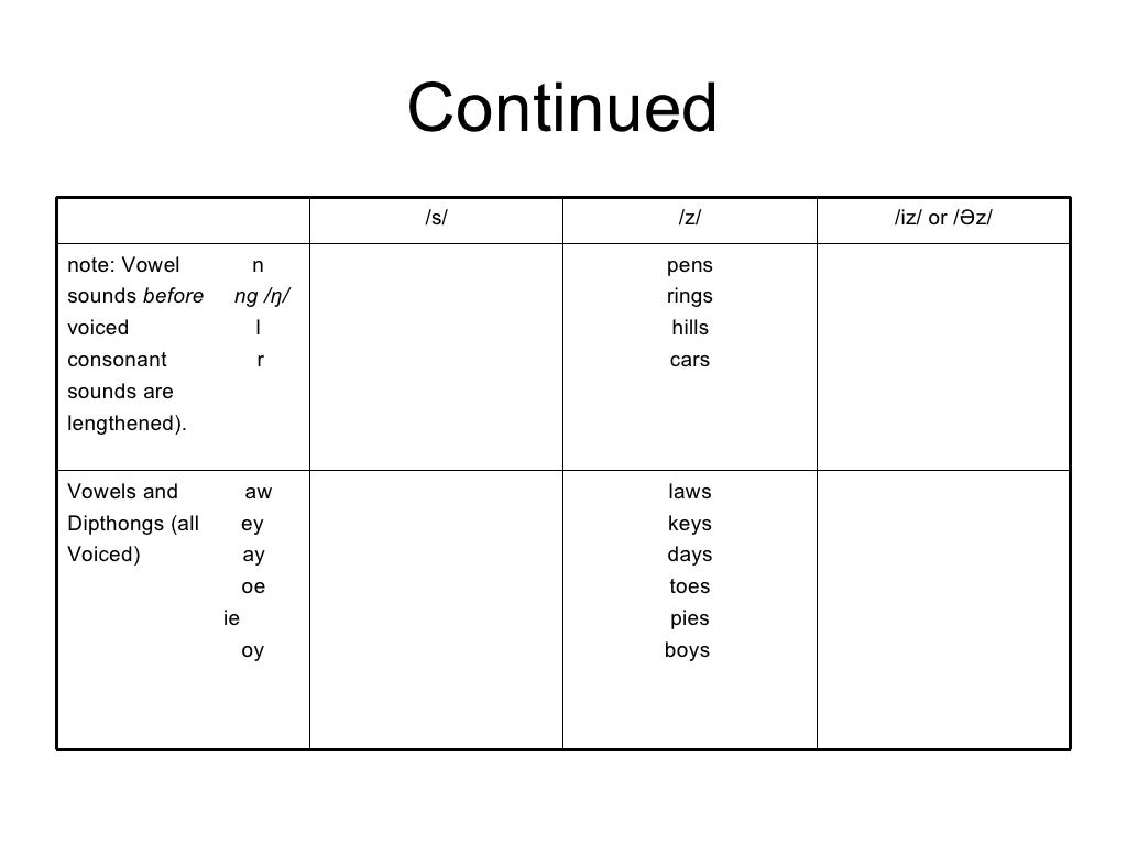 Tips For Producing Final S And Ed Endings