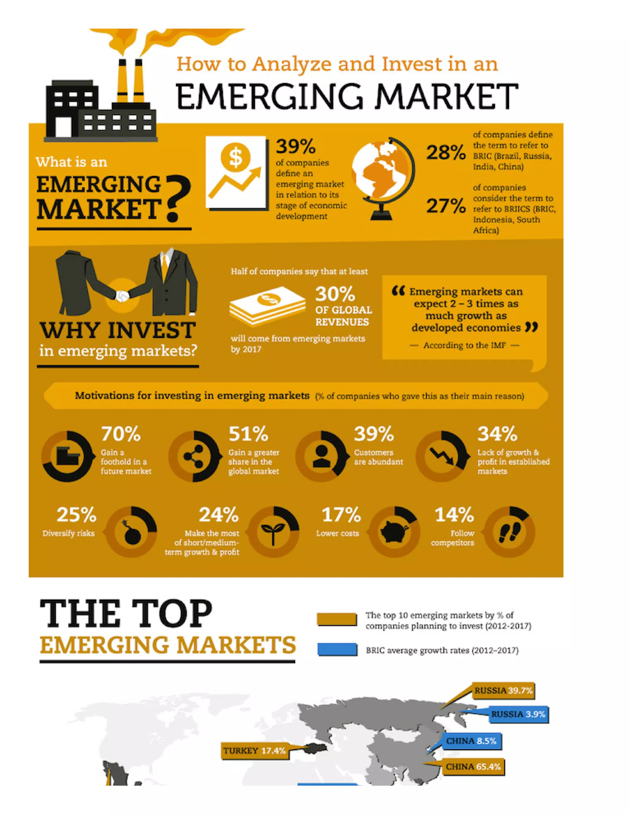 Tips investing-emerging-markets-infographic | PDF | Free Download