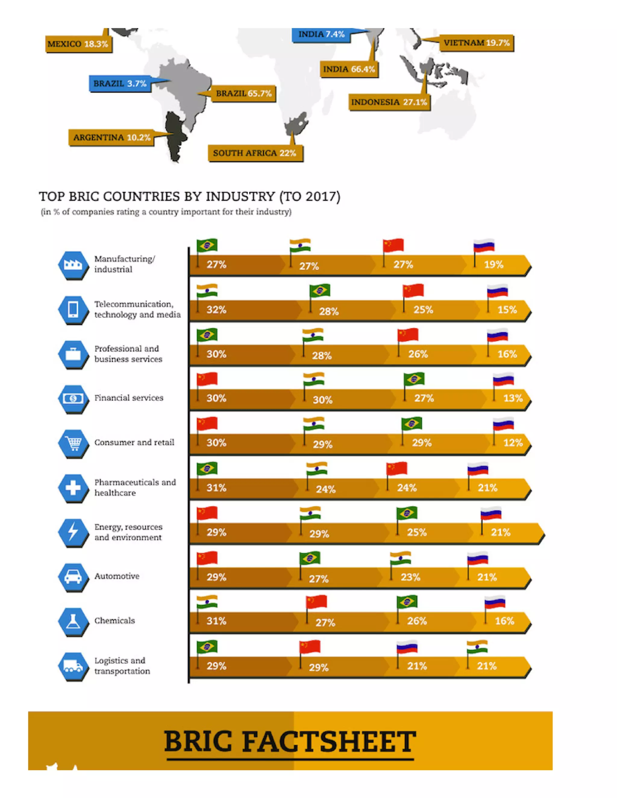 Tips investing-emerging-markets-infographic | PDF