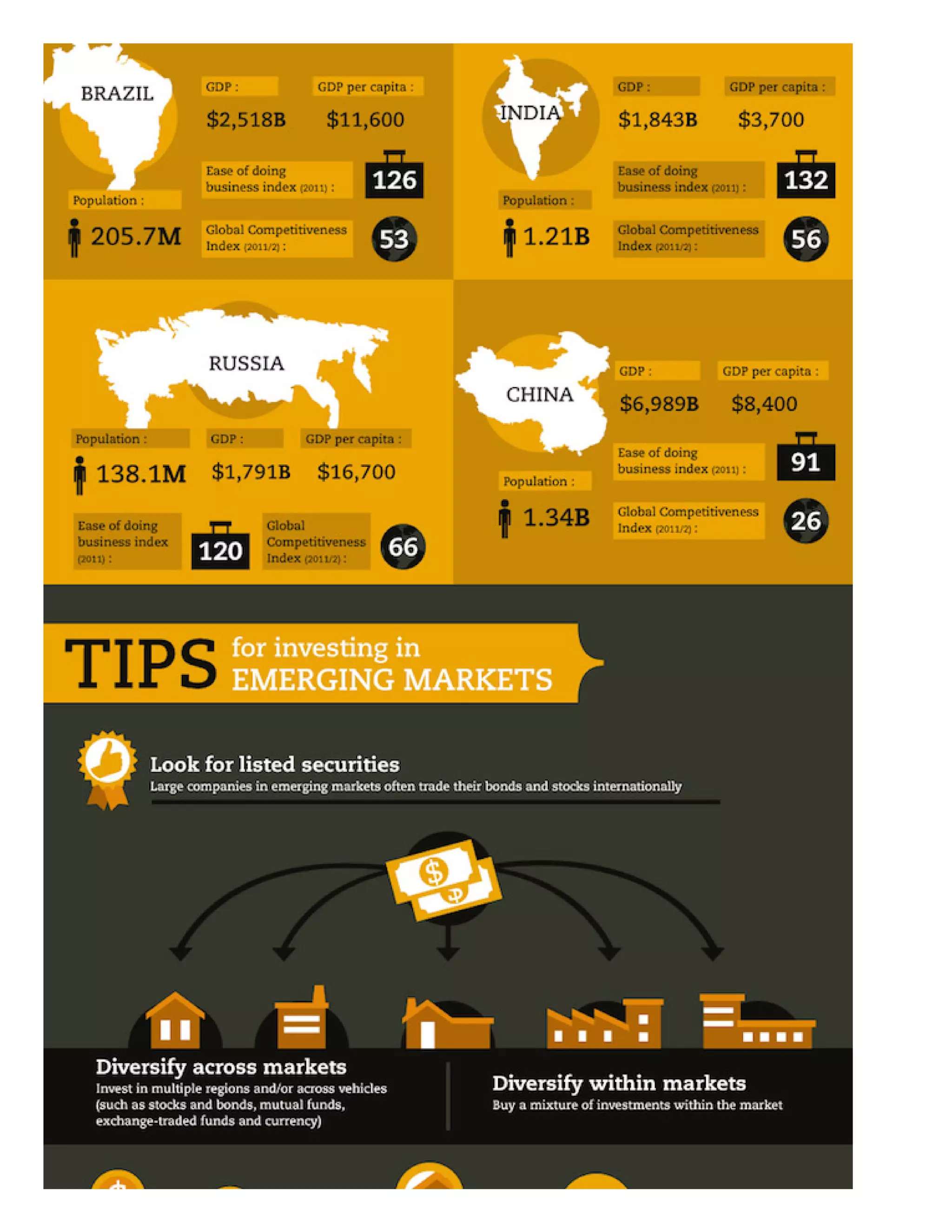 Tips investing-emerging-markets-infographic | PDF