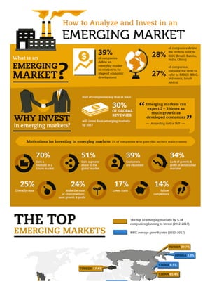 Tips investing-emerging-markets-infographic | PDF