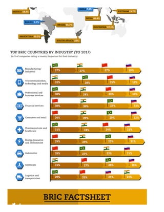 Tips investing-emerging-markets-infographic | PDF
