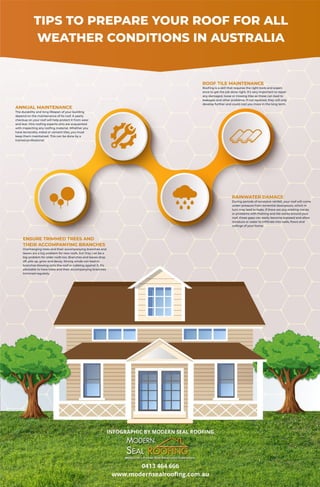 Tips to prepare your roof for all weather conditions in Australia. | PDF