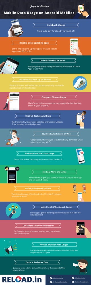 Tips To Reduce Data Usage On Android Mobiles Pdf