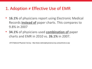 Tips, Tricks and Best Practices to Get Maximum Benefit from your EMR | PPT