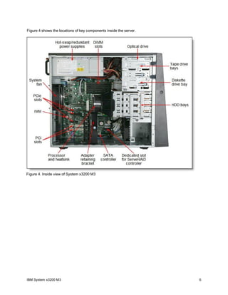IBM System x3200 M3 | PDF