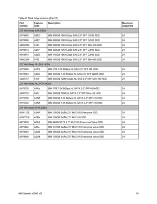 IBM System x3500 M3 | PDF