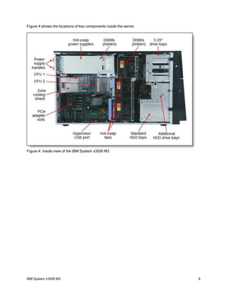 IBM System x3500 M3 | PDF