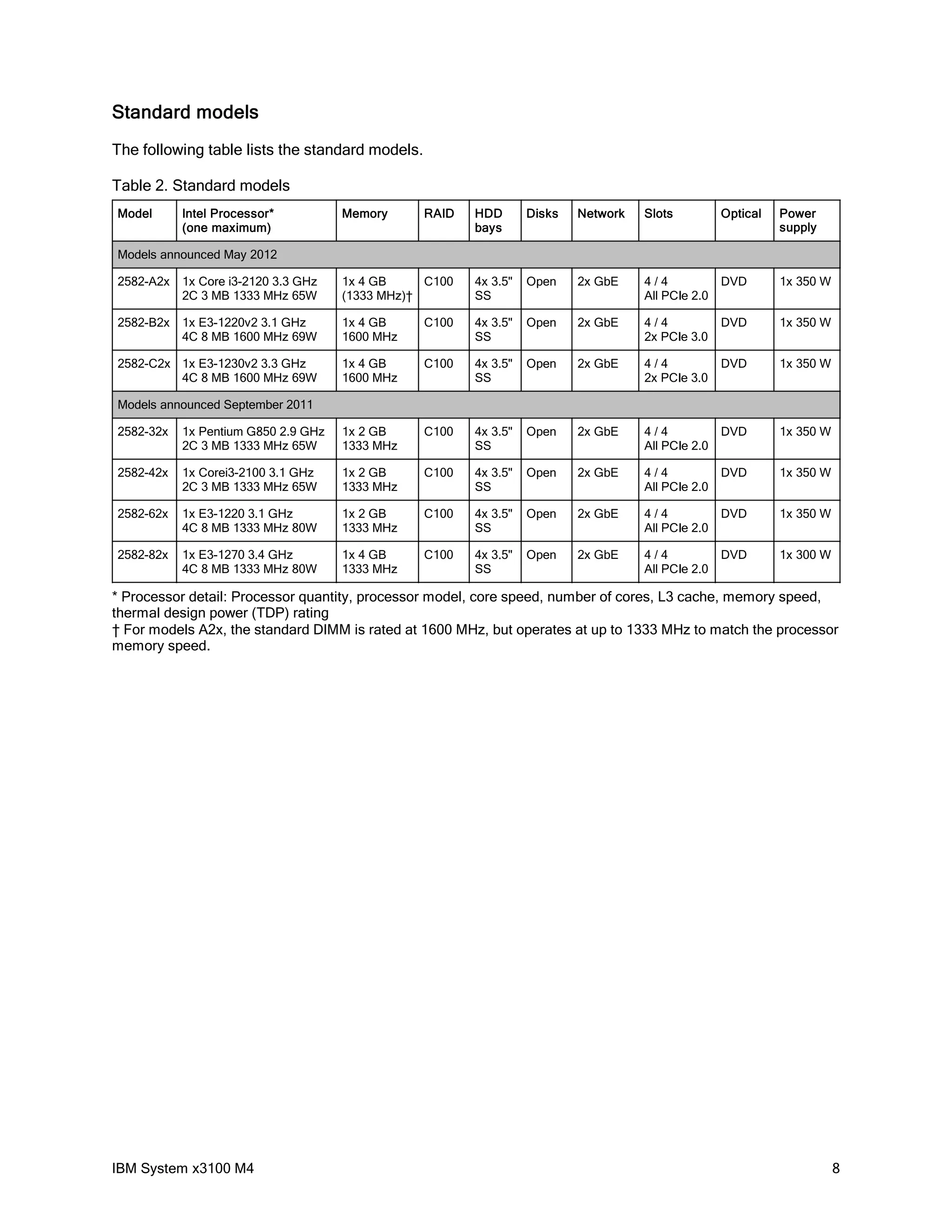 IBM Redbooks Product Guide: IBM System x3100 M4 | PDF