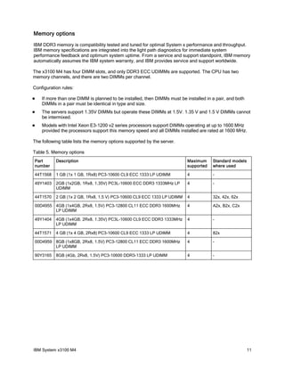 IBM Redbooks Product Guide: IBM System x3100 M4 | PDF