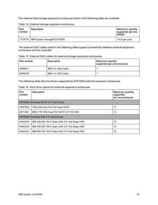 IBM Redbooks Product Guide: IBM System x3100 M4 | PDF