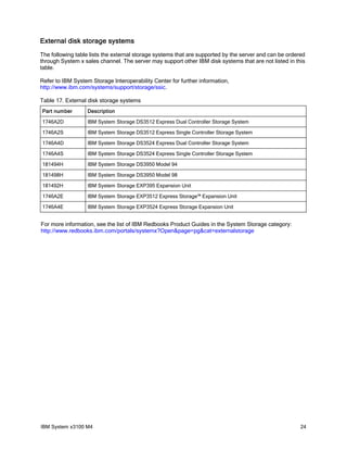 IBM Redbooks Product Guide: IBM System x3100 M4 | PDF