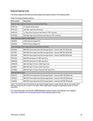 IBM Redbooks Product Guide: IBM System x3100 M4 | PDF