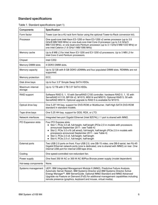 IBM Redbooks Product Guide: IBM System x3100 M4 | PDF