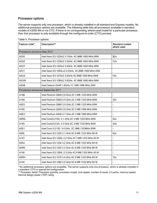 IBM Redbooks Product Guide: IBM System x3250 M4 | PDF