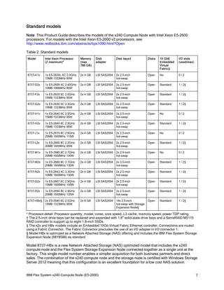 IBM Flex System x240 Compute Node (E5-2600) | PDF