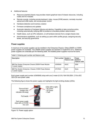 IBM Flex System Enterprise Chassis | PDF